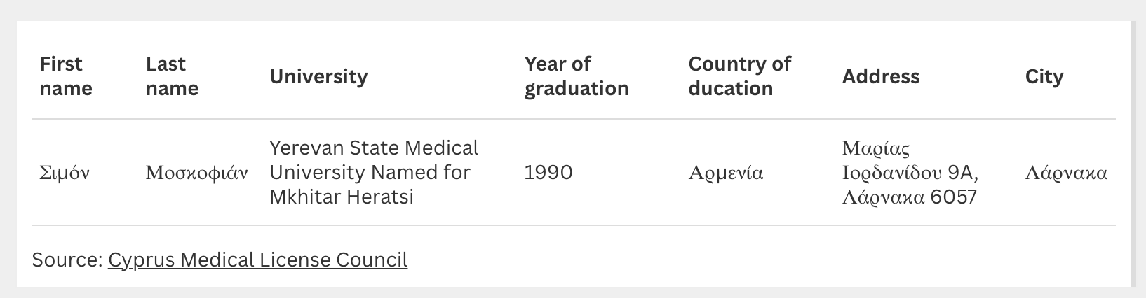 bad doctors database