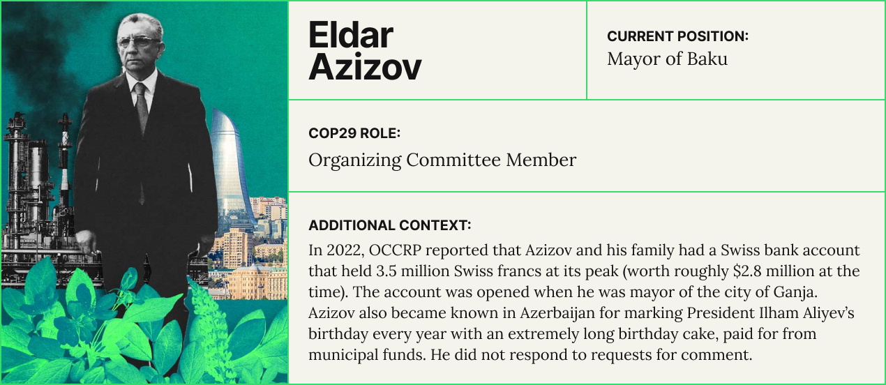 Azerbaijan's COP29 Organizers Criticized For Oil Ties, Other Potential ...