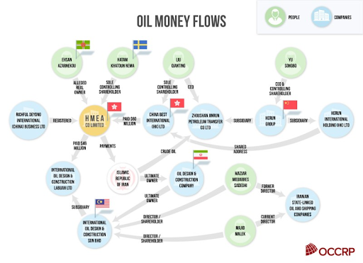 U.S. Sanctions Chinese Oil Terminal Operator Tied to Iranian Sanctions ...