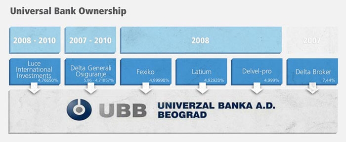 Universal Bank's Silent Majority | OCCRP