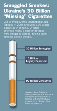 Ukraine’s ‘Lost’ Cigarettes Flood Europe | OCCRP
